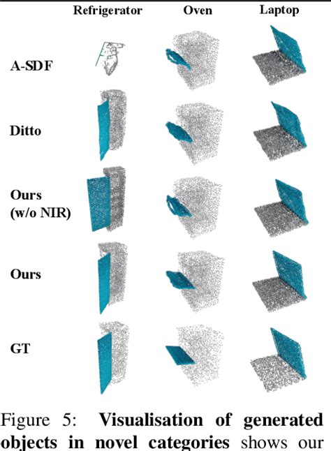 Figure 5 From Learning Part Motion Of Articulated Objects Using
