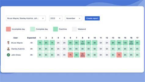 Fillchecker Timesheet Checks For Tempo Atlassian Marketplace