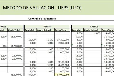 Plantillas De Excel Sobre Stock Planillaexcel Hot Sex Picture