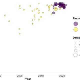 The Improvement In The Performance Of Plant Classification Accuracy