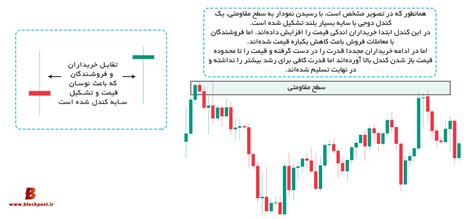 کندل‌های دوجی چیست؟ آموزش کندل دوجی در تحلیل تکنیکال