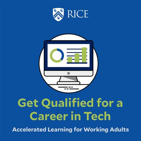 Rice University Boot Camps On Linkedin Python Pandas And Pie Charts — Oh My Break Into The
