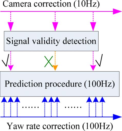 Multisensor Fusion Mechanism Of Camera And IMU Download Scientific Diagram