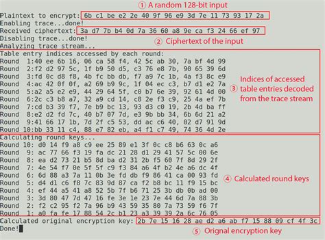 Retrieving The Aes Encryption Key Download Scientific Diagram