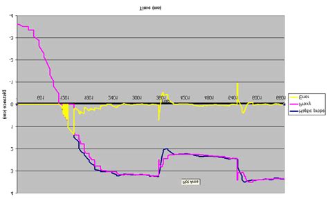 Proxy Versus Probe Using A Non Linear Haptic Model To Render A Non Download Scientific Diagram