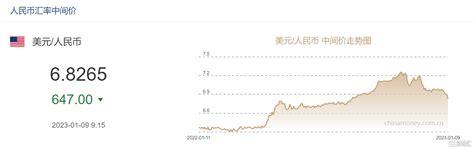 升破68！在岸、離岸人民幣雙雙漲超500點 Sl886 日誌