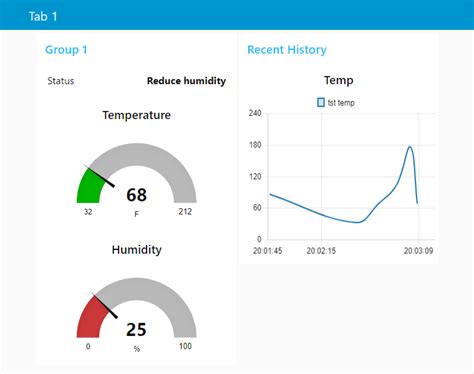 Nodered Integrating Cloud Analytics And A Dashboard