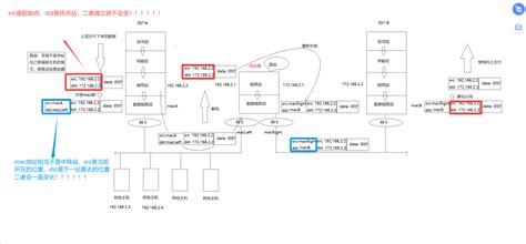 Linux网络 1socket编程基础 （udp Socket） 腾讯云开发者社区 腾讯云