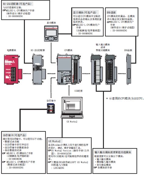 三菱l系列plc的系统构成功能及系统扩展 三菱工控自动化产品网三菱plc三菱模块三菱触摸屏三菱变频器三菱伺服