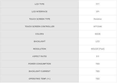 Waveshare 3 5inch LCD 480x320 Buy In Australia WS 15811 Core Electronics