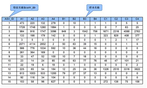 Nmds分析 欧易集团云平台