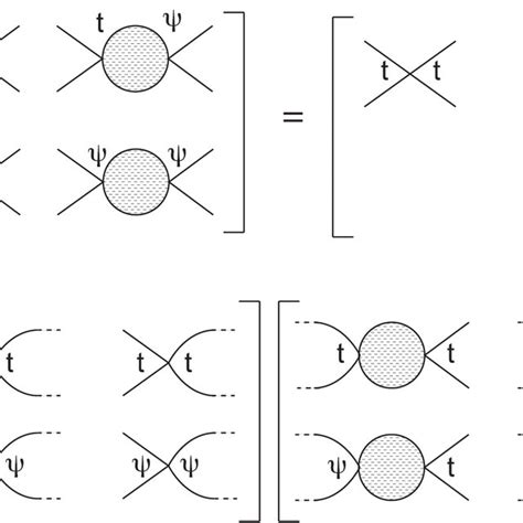 Diagrammatic Representation Of The Recursion Formula Download Scientific Diagram