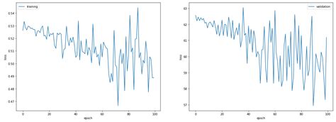 Validation Loss Extremely Large But Good Results PyTorch Forums