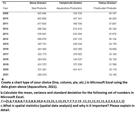 Solved Create A Chart Type Of Your Choice Line Column Chegg Com