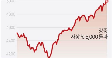 새해 들어 가장 많이 선물한 해외주식은