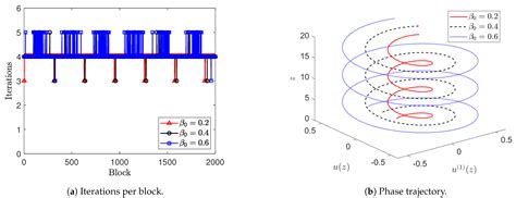 Appliedmath Free Full Text A Block Hybrid Method With Equally