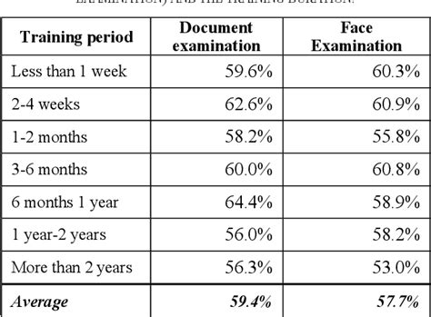 table 1 from on the human ability in detecting digitally manipulated