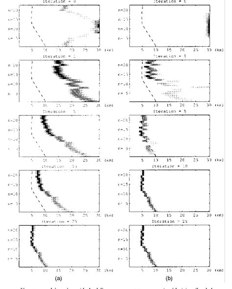 Figure 1 From Bearings Only Target Motion Analysis With Acoustic