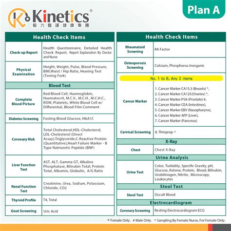 Kinetics 50男士女士身體檢查計劃 A 毅力醫護健康集團