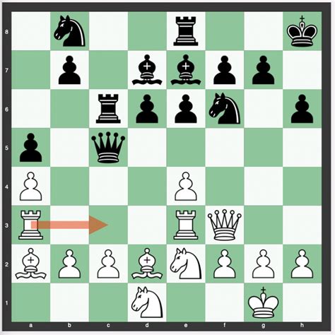 Chess Skewer Examples And Tips Ppqty