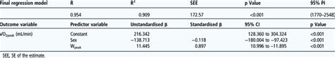 Final Regression Model Download Table