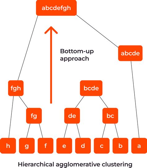 Competitive Advantage Of Ai Clustering Gcore Ai Infrastructure