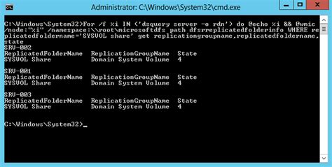fix missing sysvol and netlogon after domain controller promotion