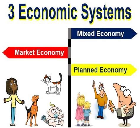 Economic Systems Definition