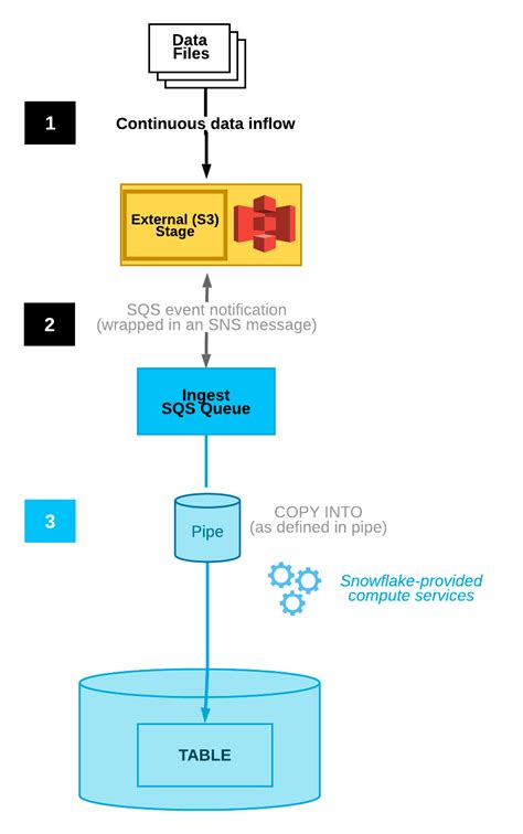 Snowflake Data Ingestion The Definitive Guide Estuary