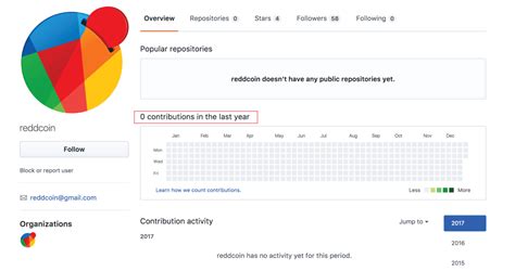 Reddcoin Github No Commits Rreddcoin