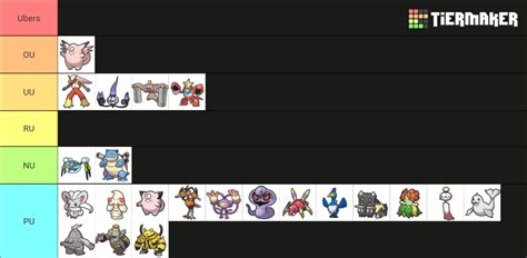 Pokemon Scarlet And Violet Dlc Returning Pokemon Tier List Community