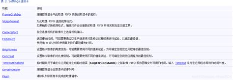 学习visionpro各控件的c 中类库 cogacqfifotool（1） csdn博客