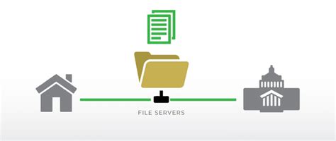 file server