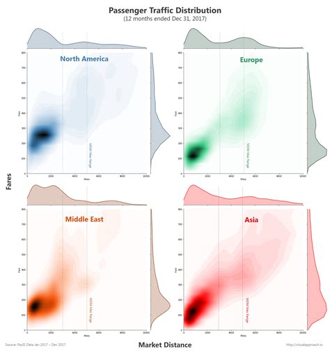 Oc Airline Passenger Traffic Distributions By Region Rdataisbeautiful