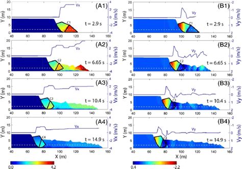 Contours Of A The Horizontal Velocity Vx And B The Vertical Download Scientific Diagram