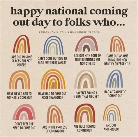 Kellie Hinkle Shrm Scp On Linkedin Nationalcomingoutday