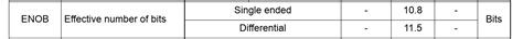 Solved 24 Bit Adc Resolution With Dual Mode Stmicroelectronics Community
