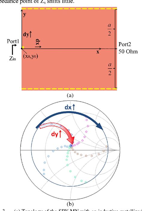 Figure 3 From Novel Substrate Integrated Waveguide Siw Type High Power Amplifier Using