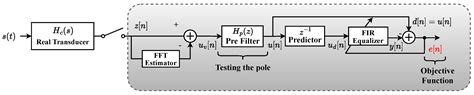 Optimizing Instrument Transformer Performance Through Adaptive Blind Equalization And Genetic