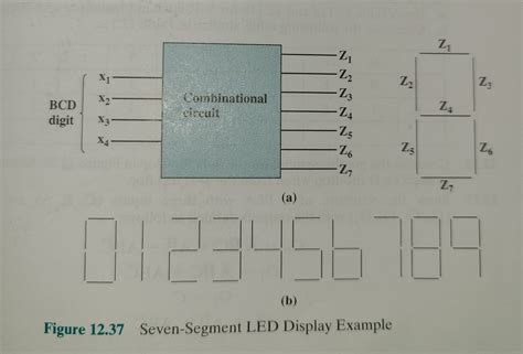 A Combinational Circuit Is Used To Control A Seven Segment Display