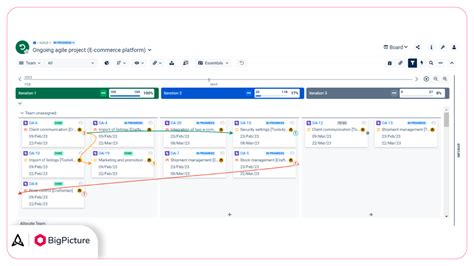 BigTip Recognize Your Dependency Links With Flying Colors BigPicture