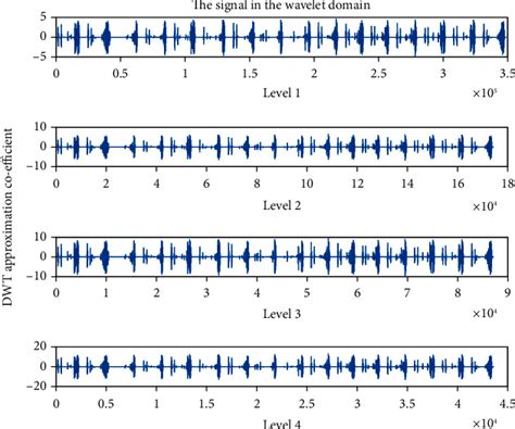 Wavelet And Spectral Analysis Of Normal And Abnormal Heart Sound For Diagnosing Cardiac