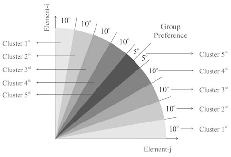 Cluster Space Of Individuals Preference In A Group Download