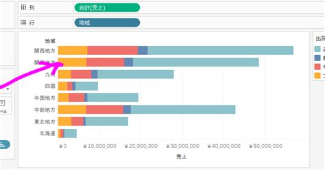 たった クリック積み上げ棒グラフをあるセグメントでソートする Tableau Padawan s Tips Tricks