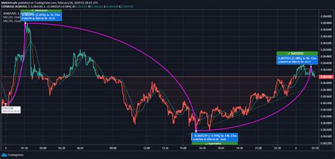 恆星幣（xlm）記錄過去24小時的邊際上漲 0x資訊