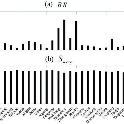 Quantitative Evaluation Of The Summer Precipitation Downscaling