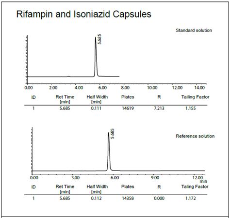 Reverse Phase Column Lab Polar Rp Hplc Columns Supplier Hawach