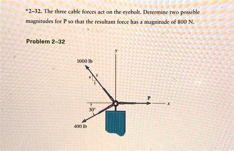 [get Answer] 2 32 The Three Cable Forces Act On The Eyebolt