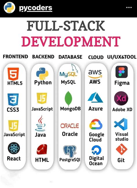 database engineering complete course dbms complete course artofit