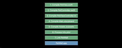Bazel cache behind the scenes CJ 開發 iOS 的一些心得筆記